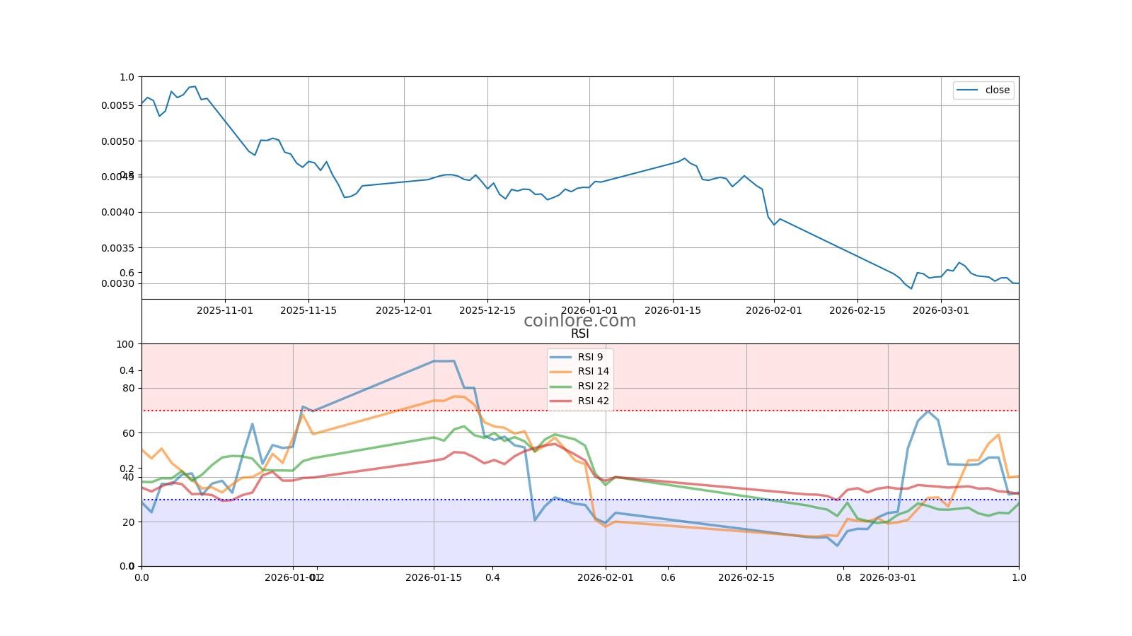 XROW RSI indicator