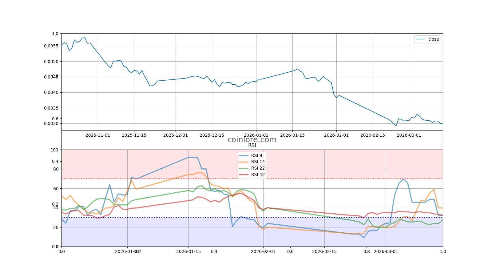 XROW RSI indicator