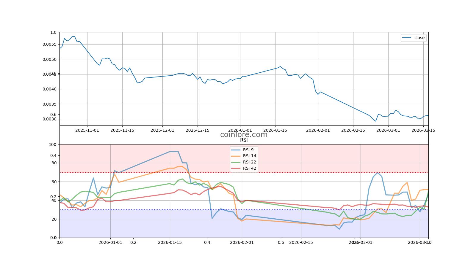 XROW RSI indicator