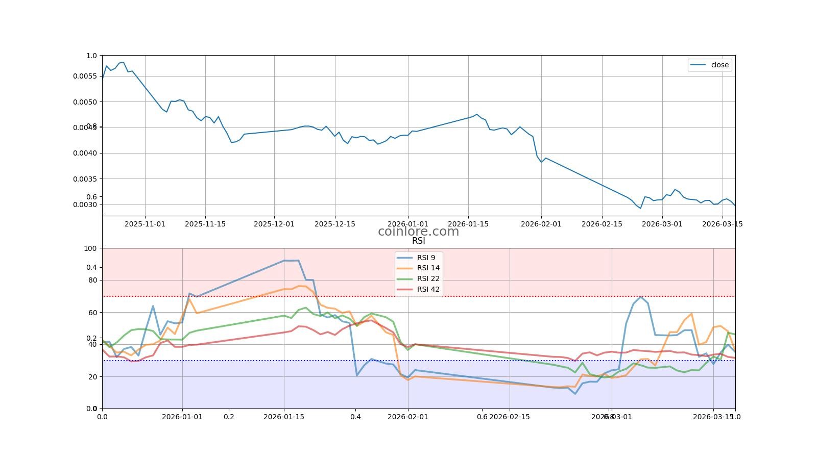XROW RSI indicator