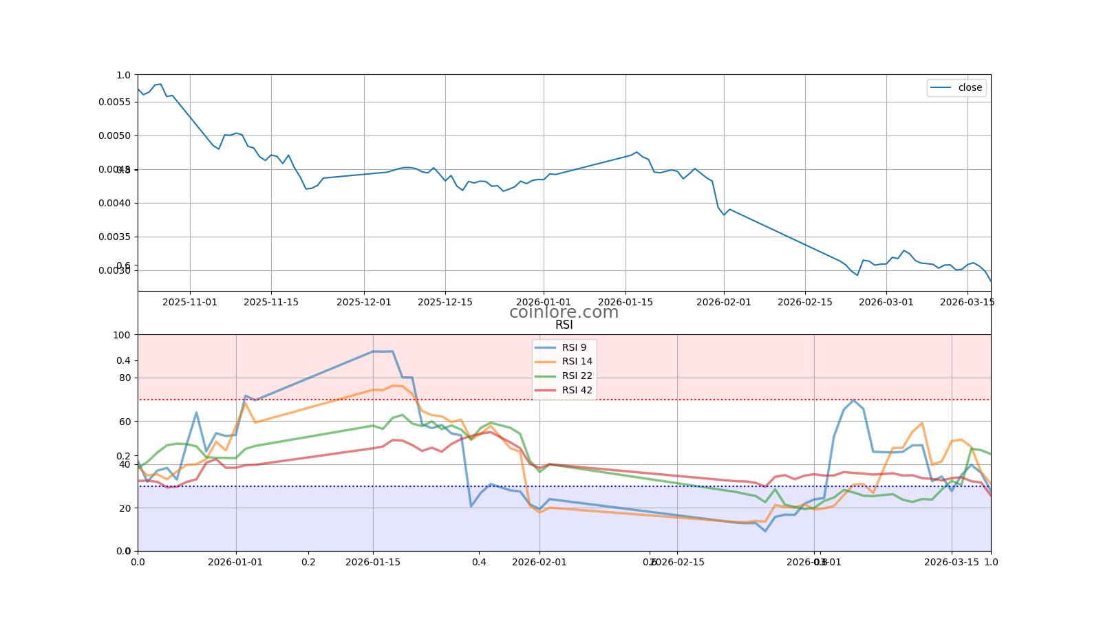 XROW RSI indicator