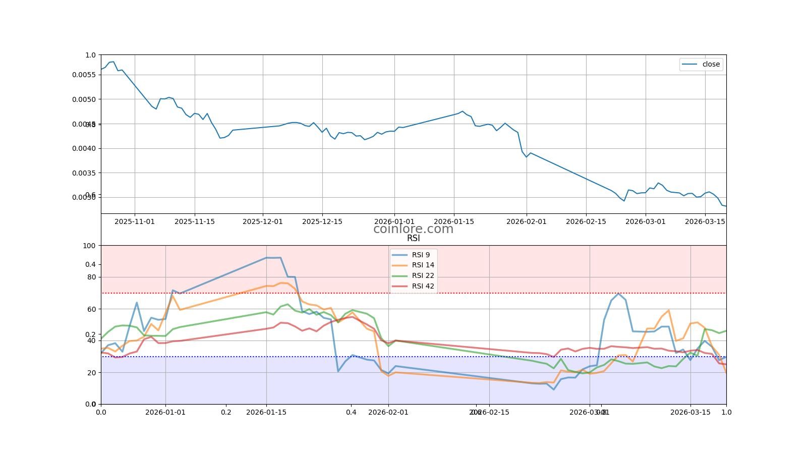 XROW RSI indicator