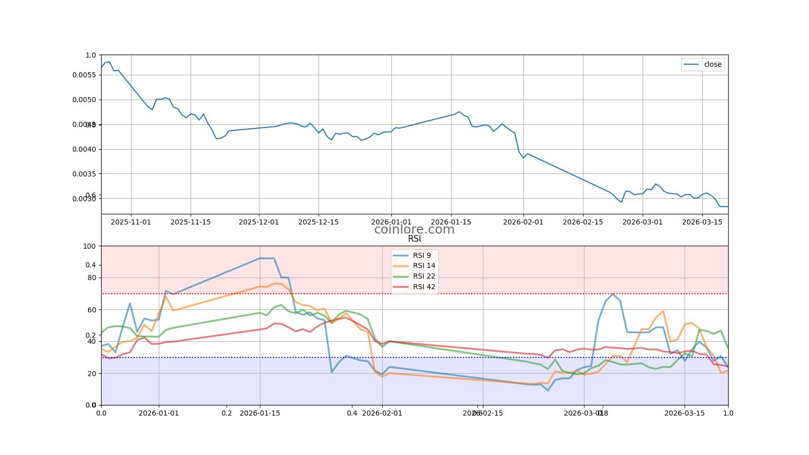 XROW RSI indicator
