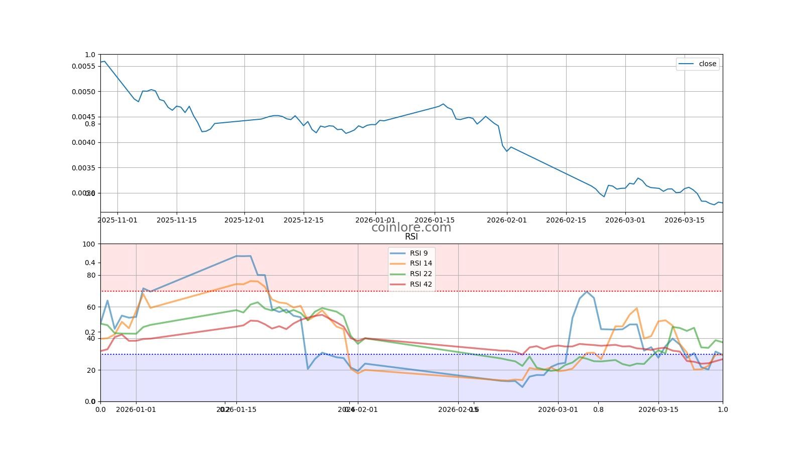 XROW RSI indicator