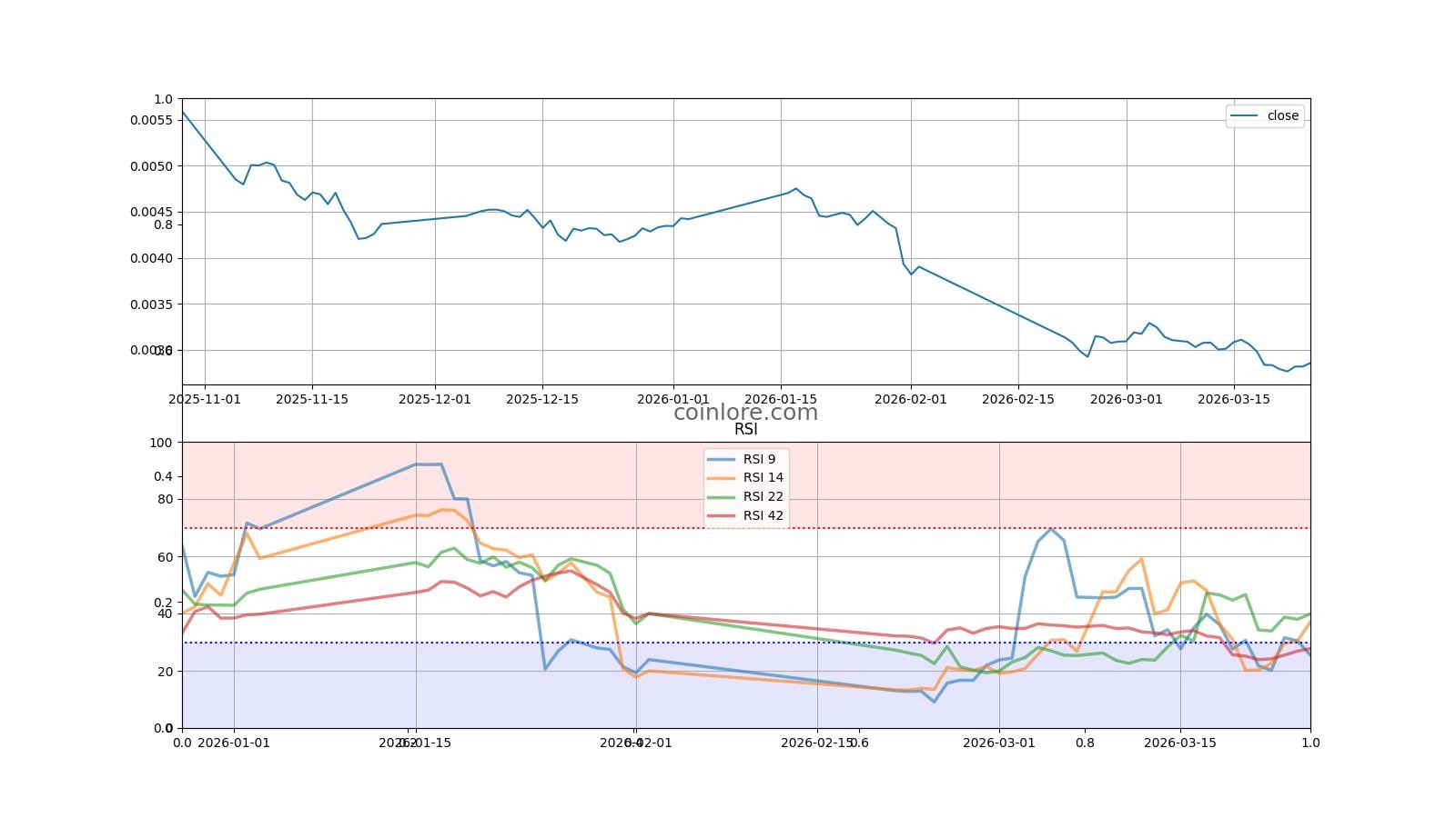XROW RSI indicator