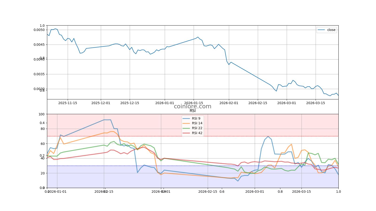 XROW RSI indicator