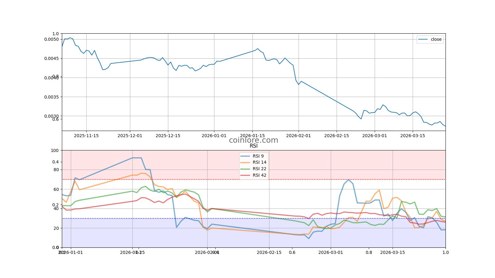XROW RSI indicator