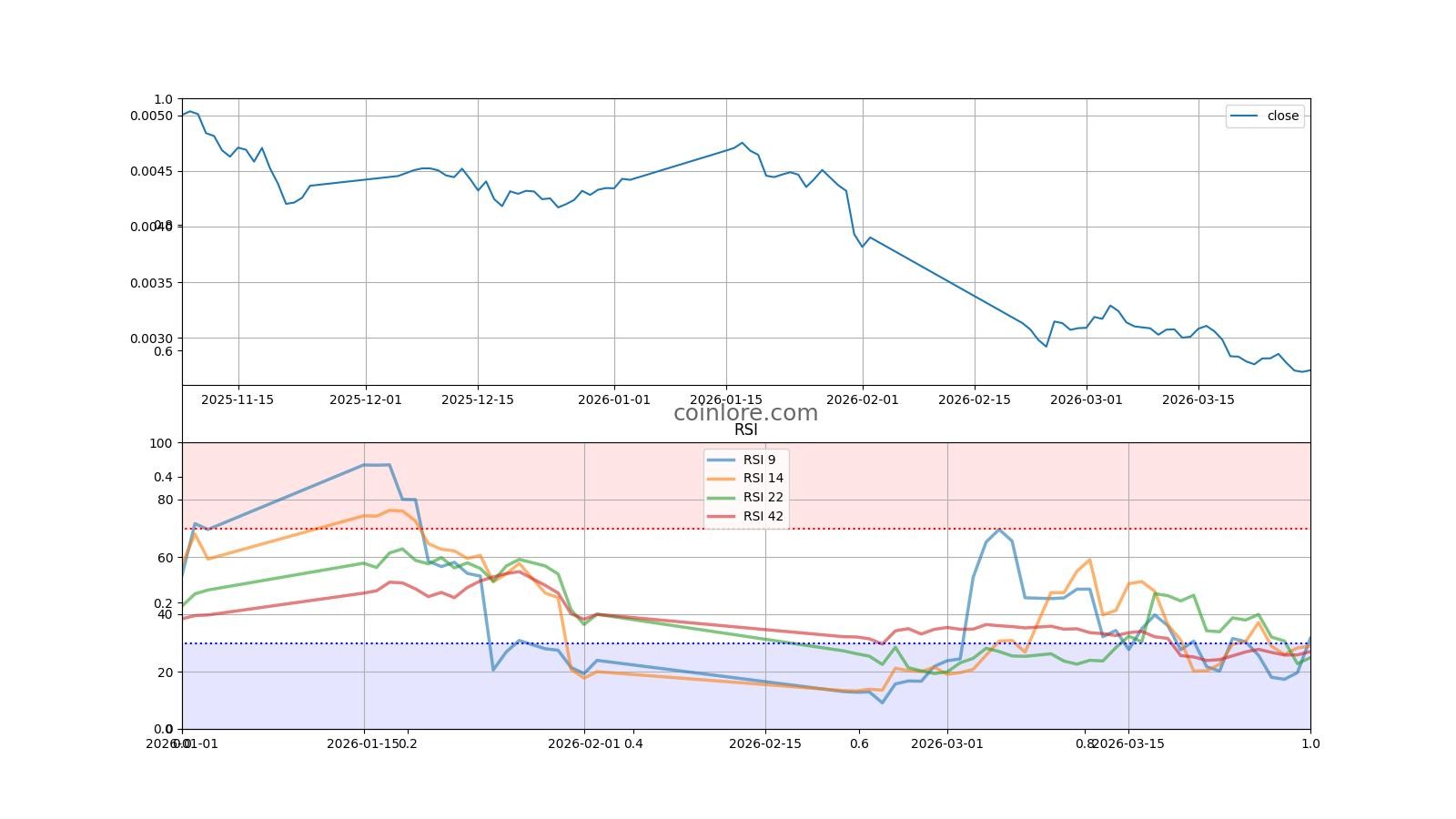 XROW RSI indicator