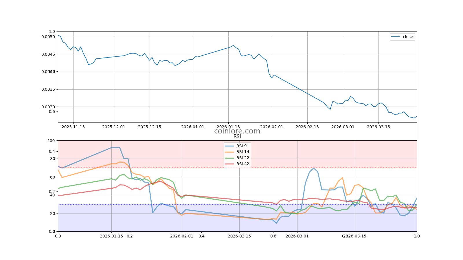 XROW RSI indicator