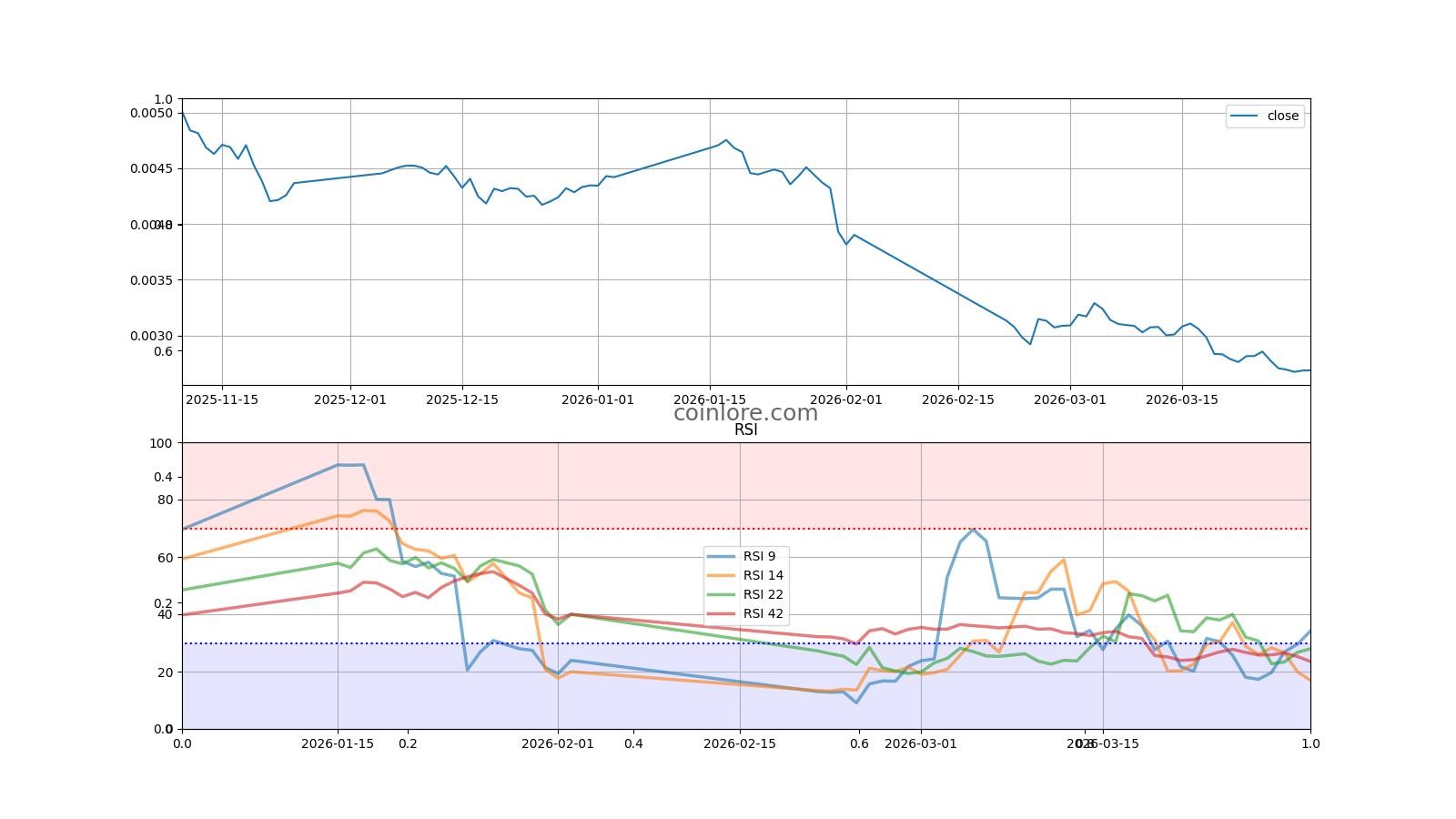XROW RSI indicator