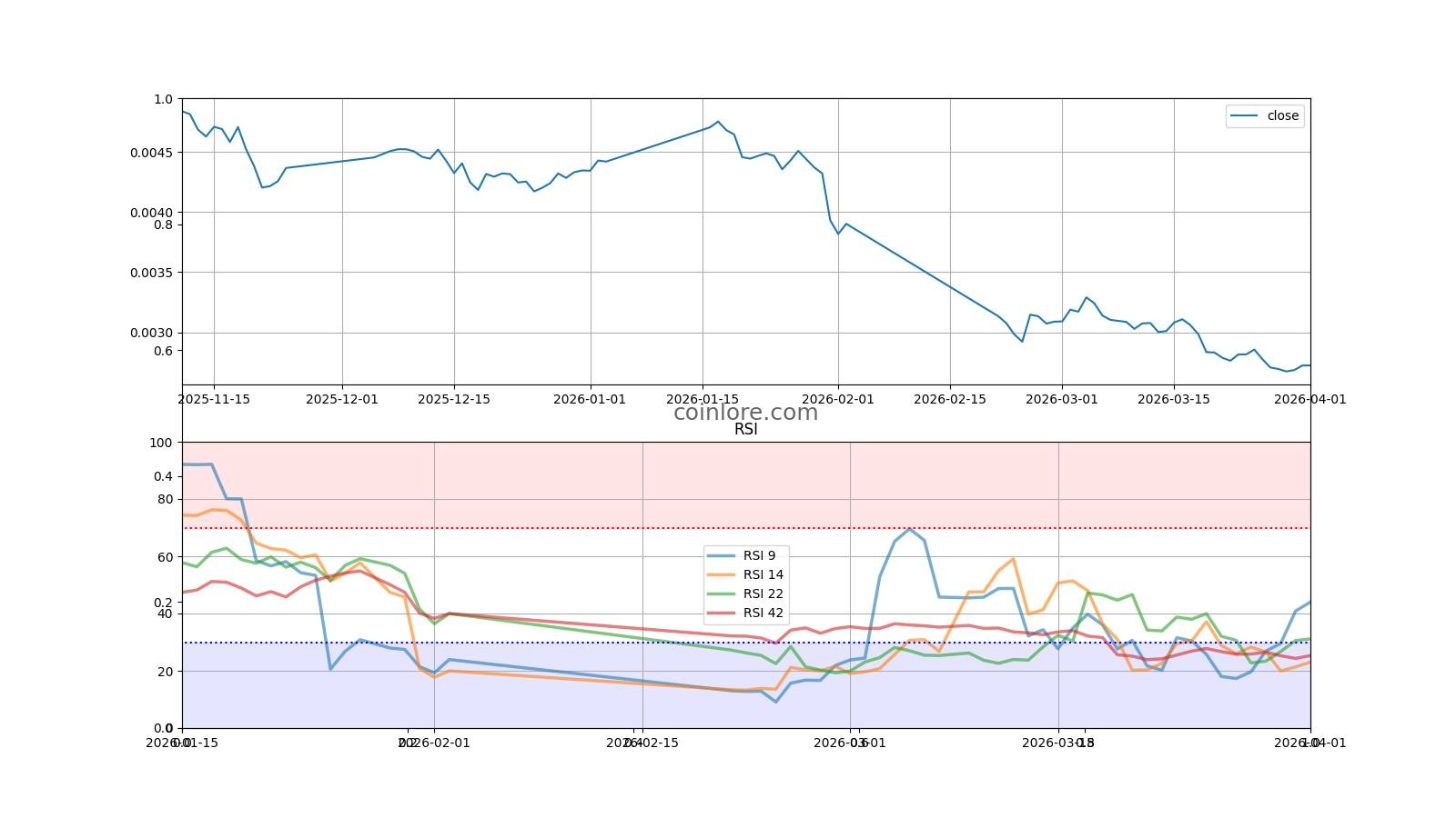 XROW RSI indicator