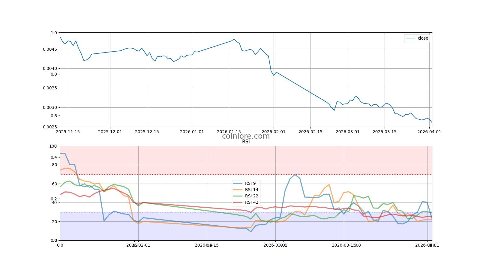 XROW RSI indicator