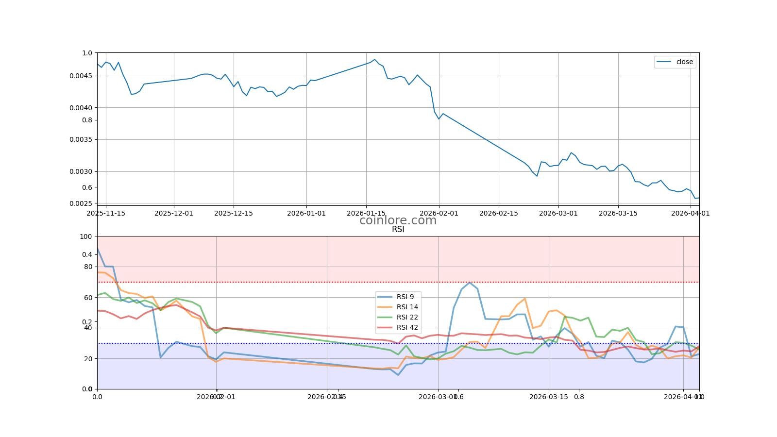 XROW RSI indicator