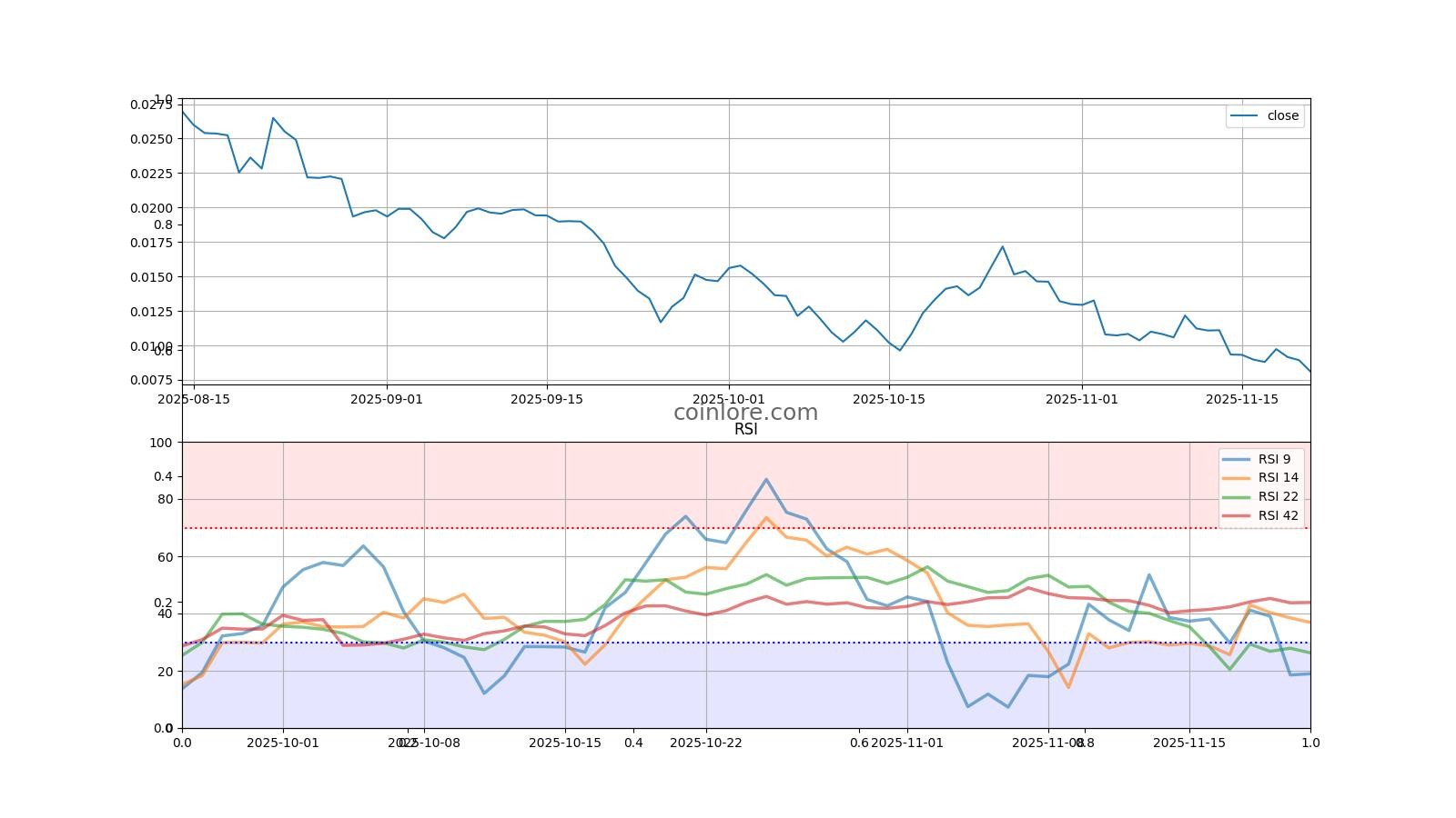 XRP ARMY RSI indicator