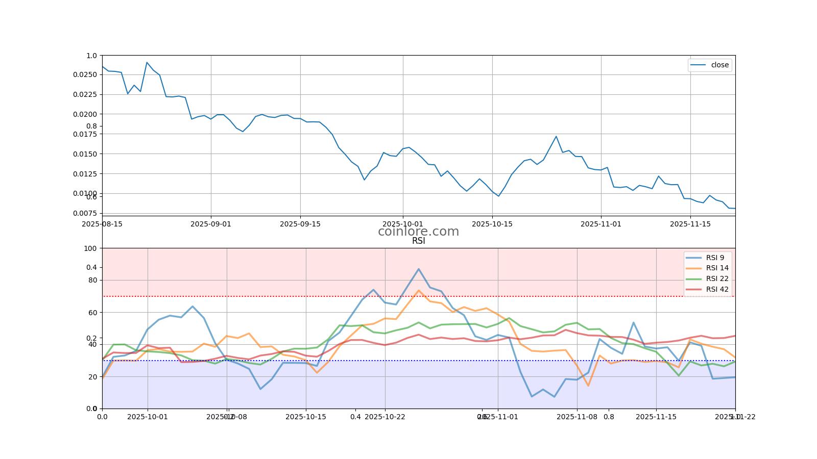 XRP ARMY RSI indicator