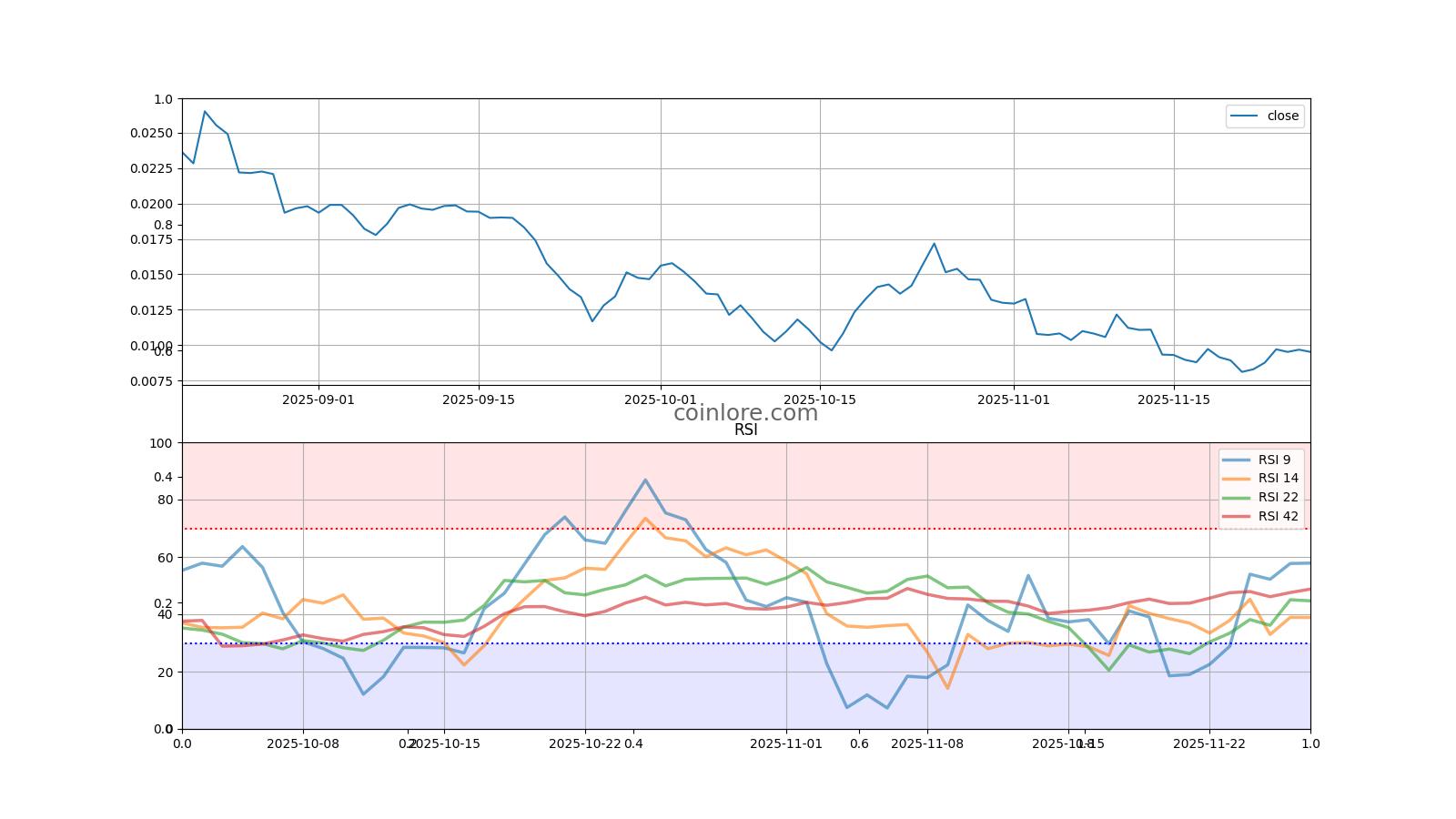 XRP ARMY RSI indicator