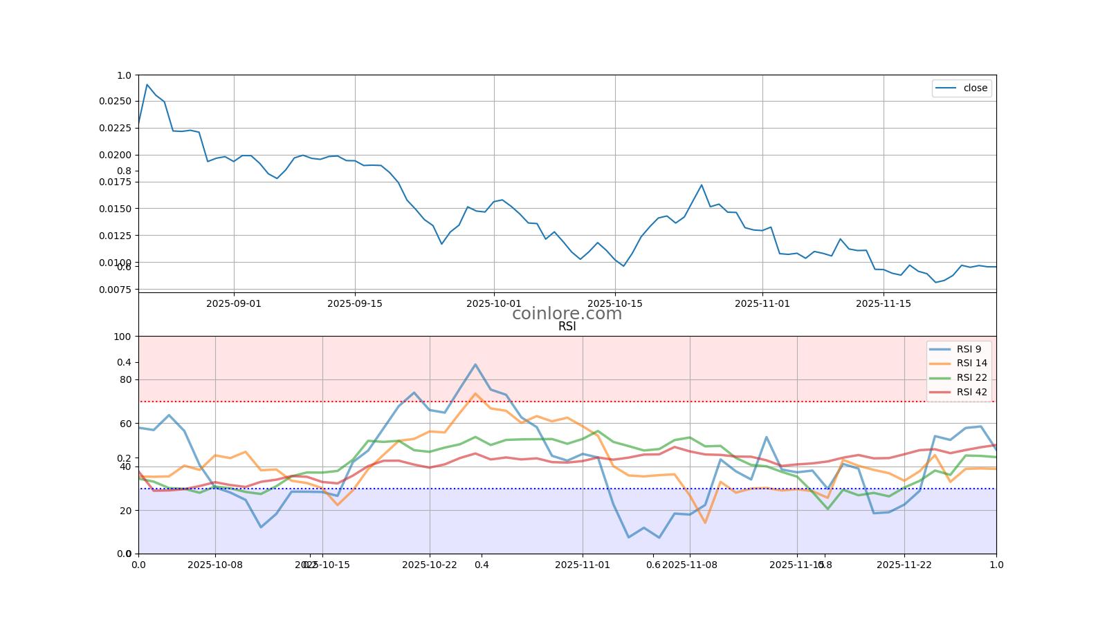 XRP ARMY RSI indicator