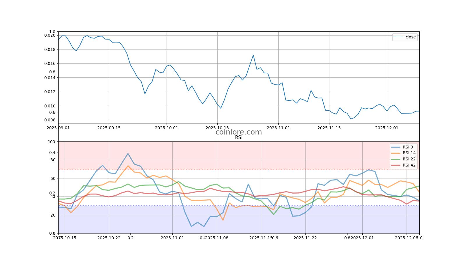 XRP ARMY RSI indicator