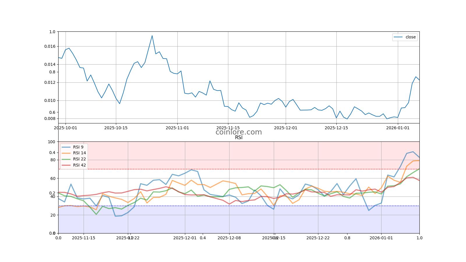 XRP ARMY RSI indicator