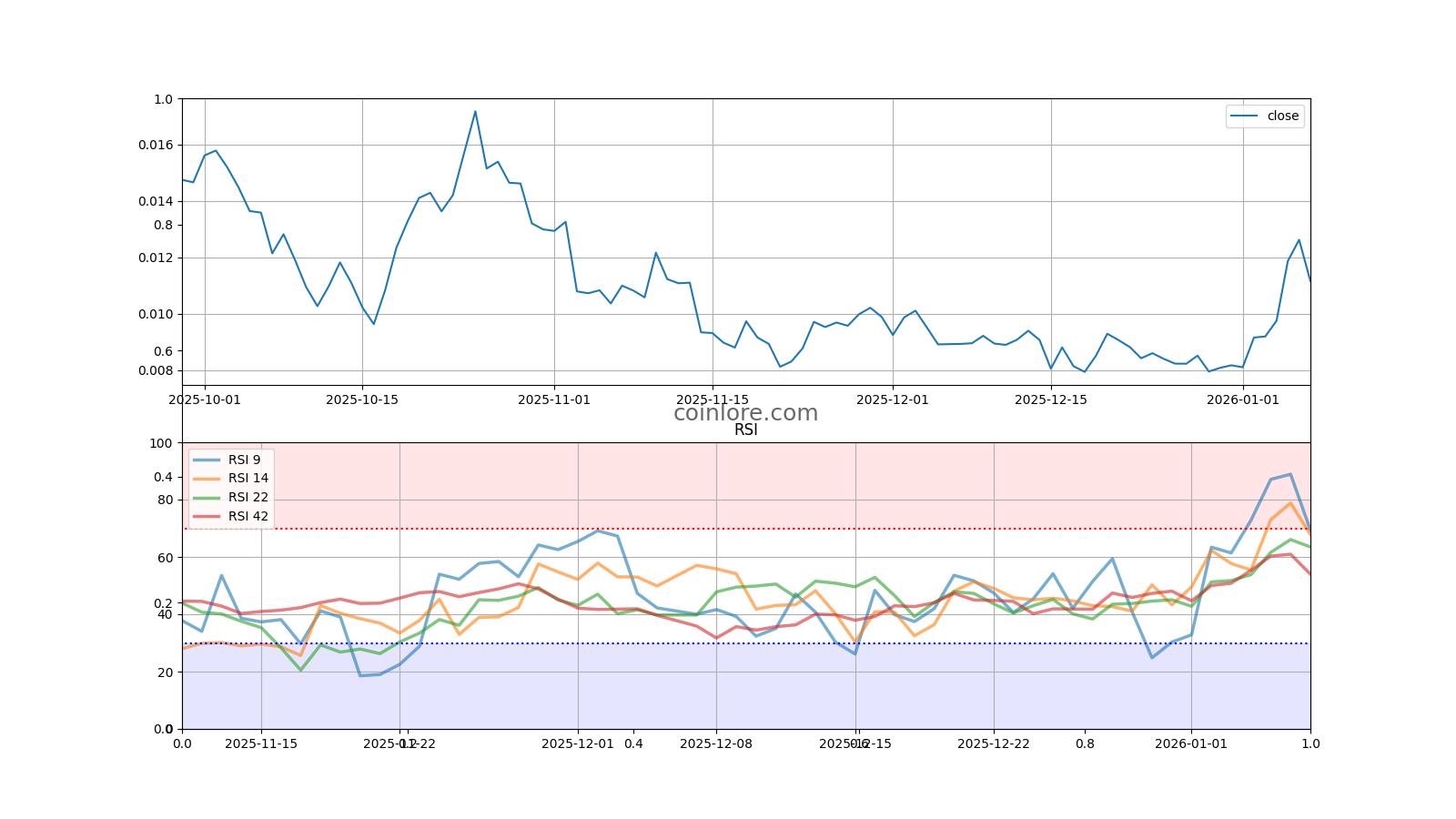 XRP ARMY RSI indicator