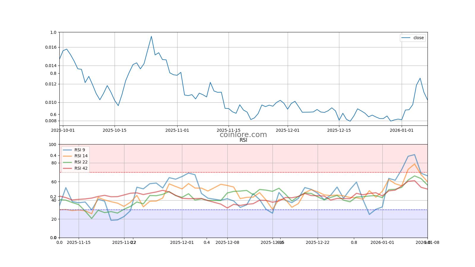 XRP ARMY RSI indicator