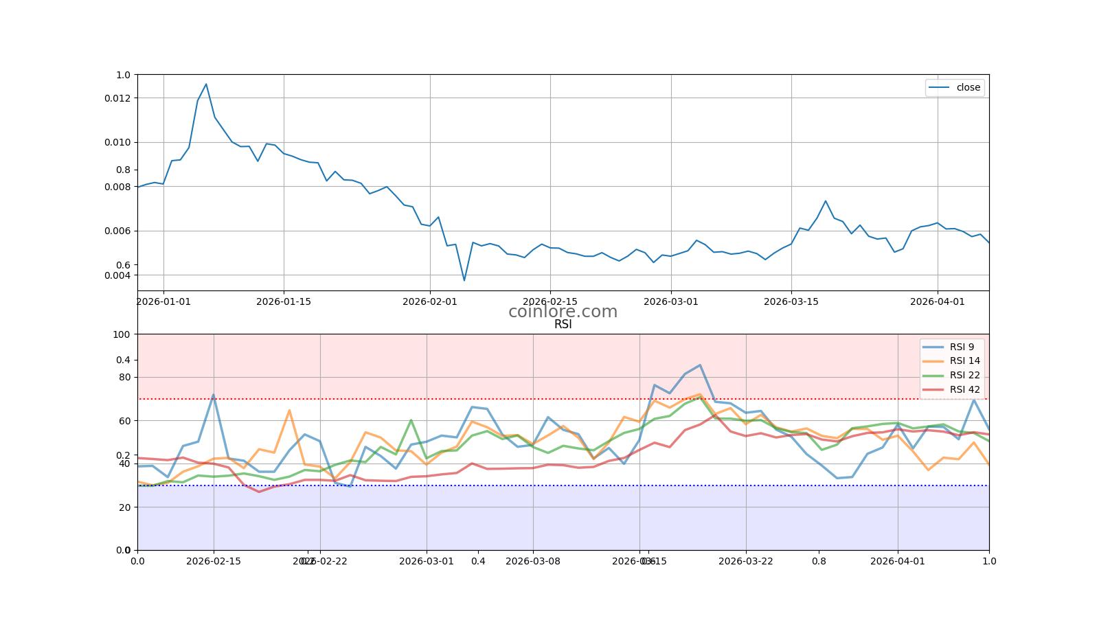 XRP ARMY RSI indicator