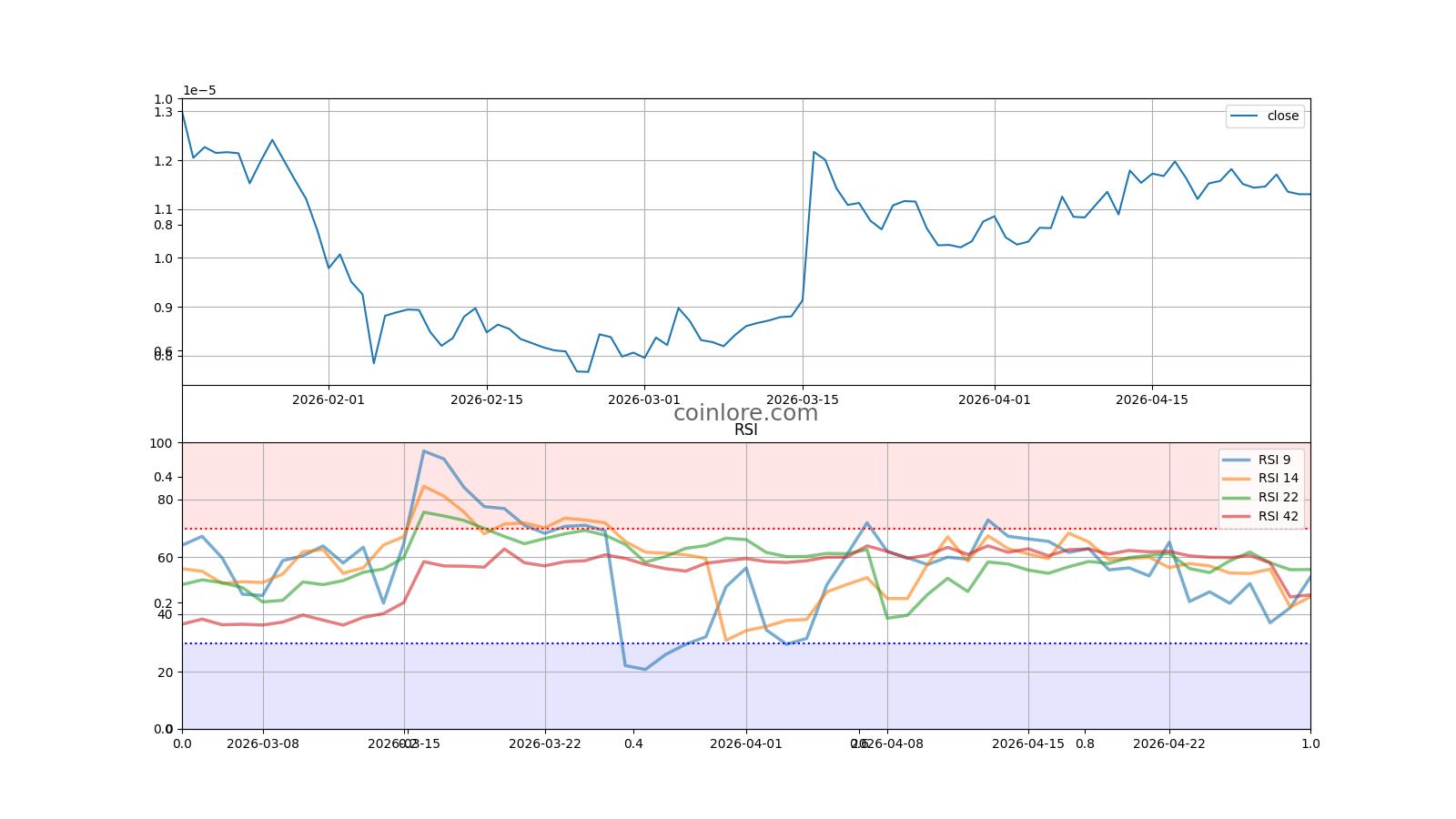 XRP20 RSI indicator