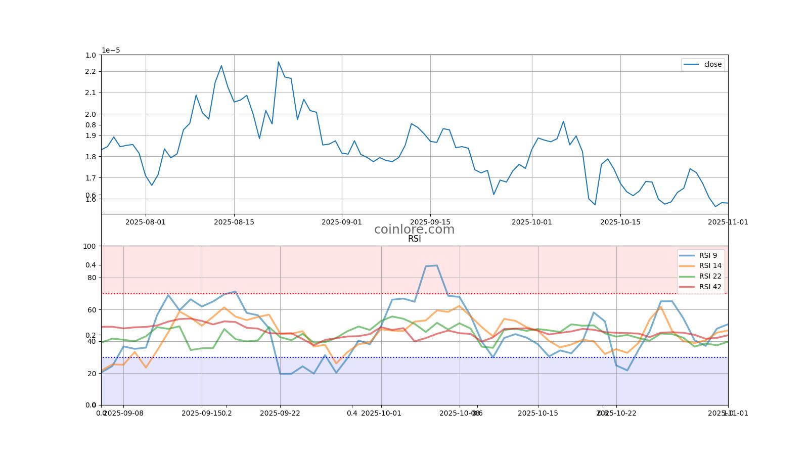XRP20 RSI indicator
