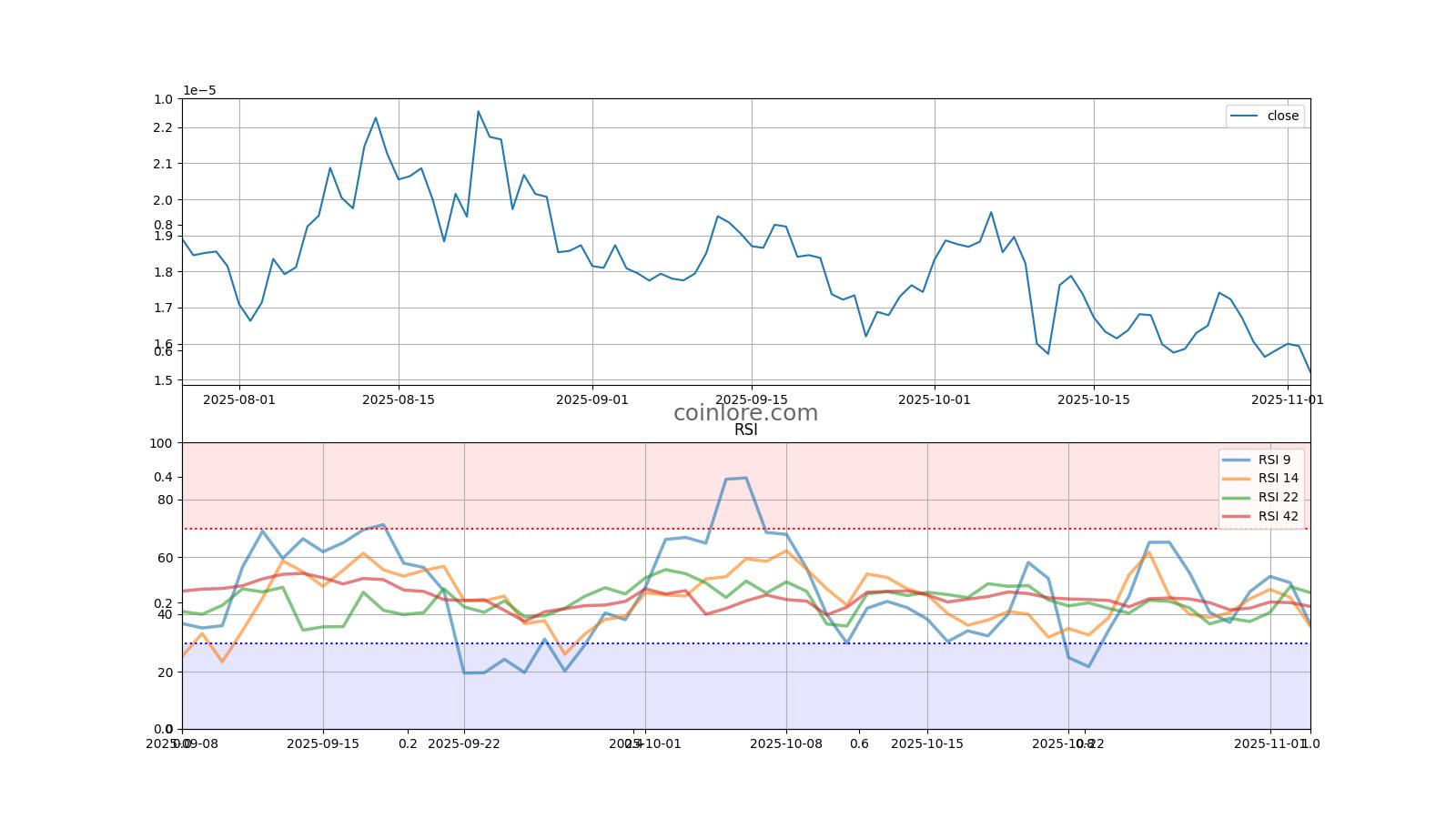 XRP20 RSI indicator