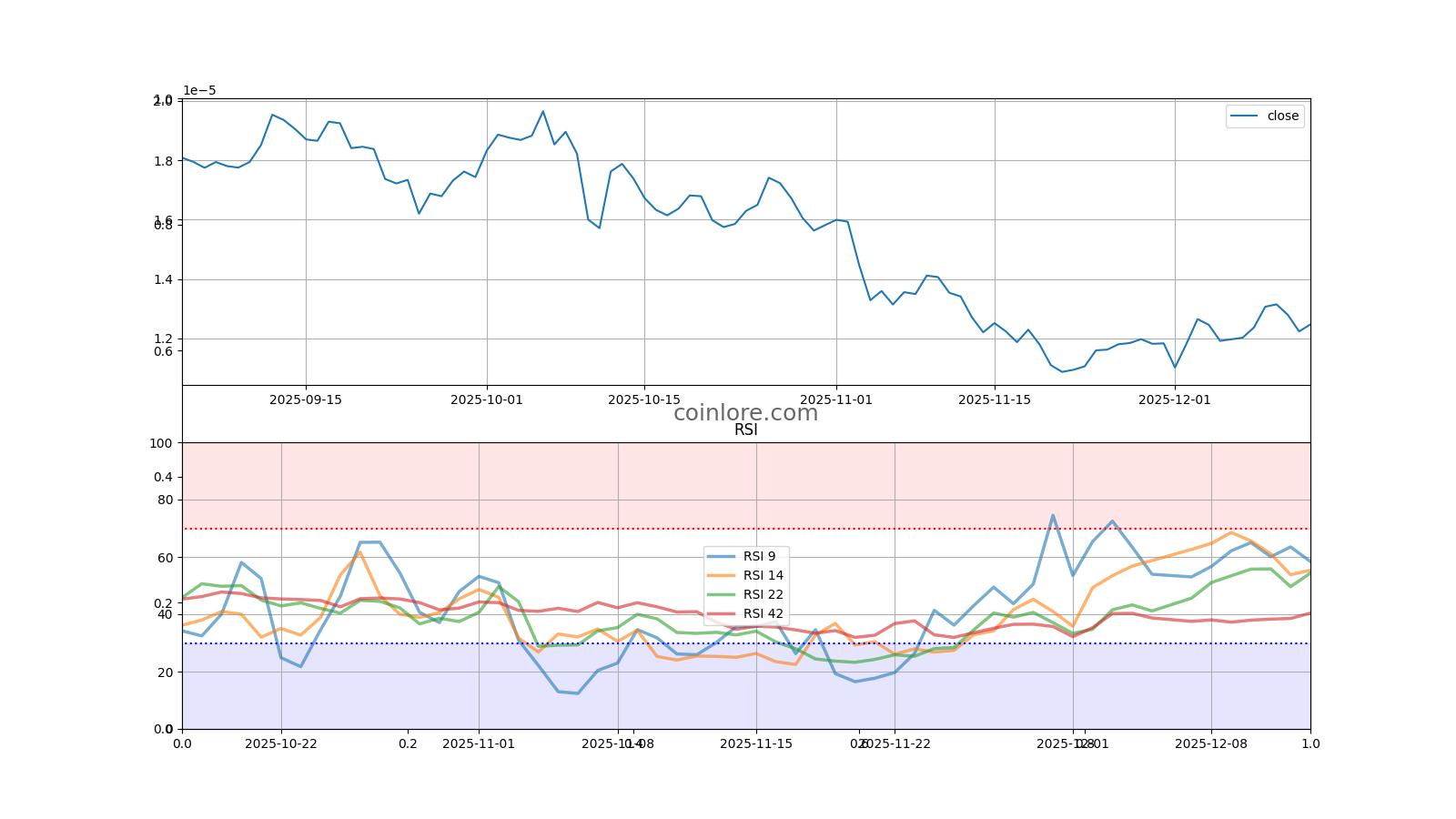 XRP20 RSI indicator