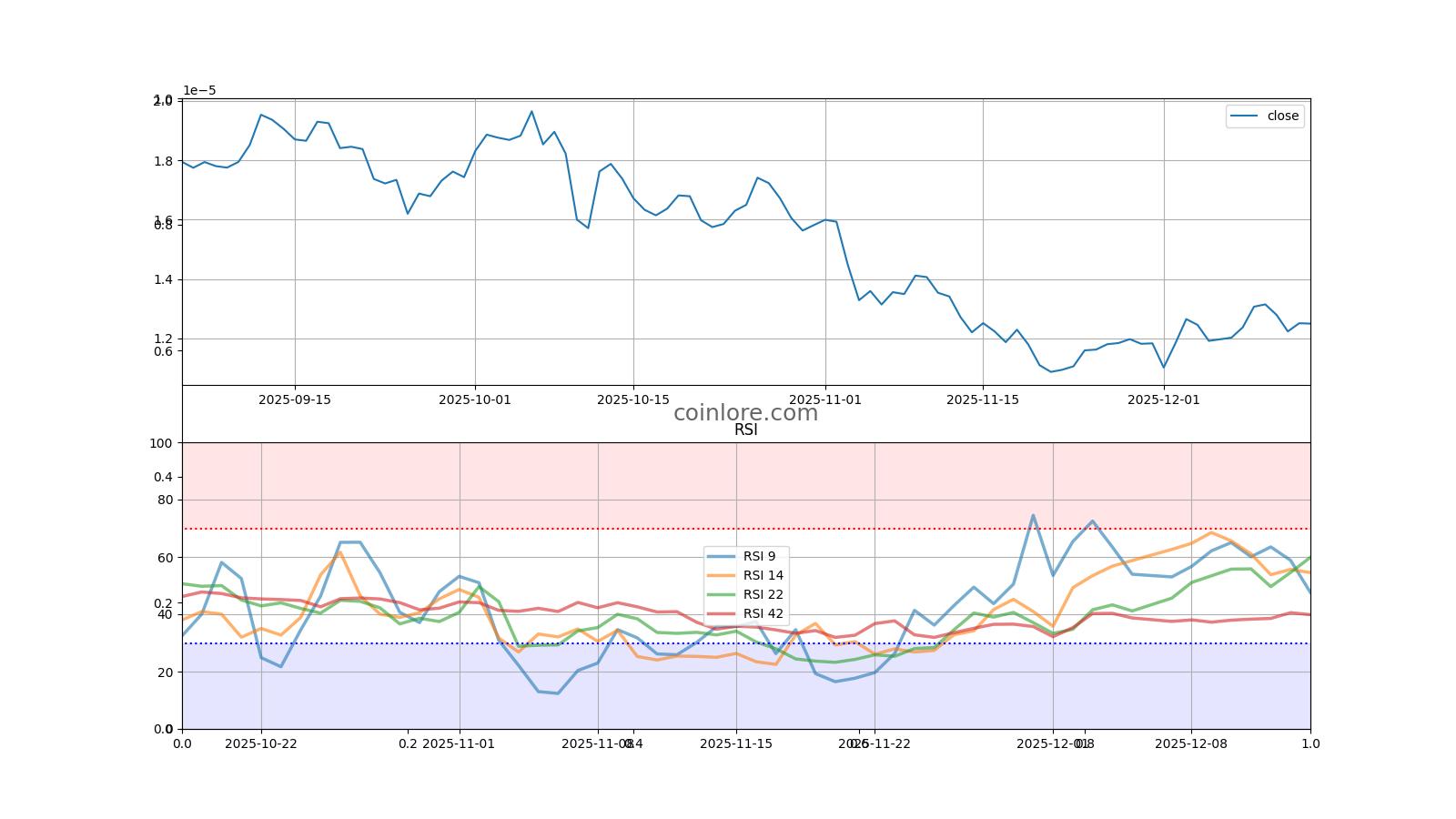 XRP20 RSI indicator