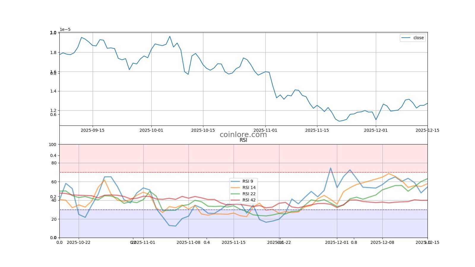 XRP20 RSI indicator