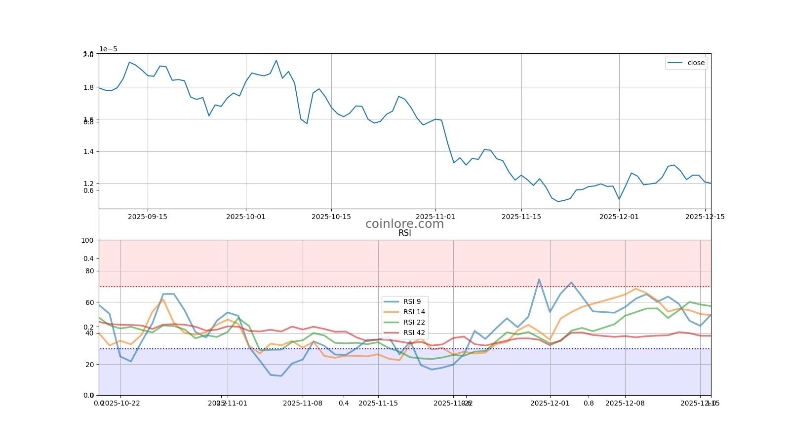XRP20 RSI indicator