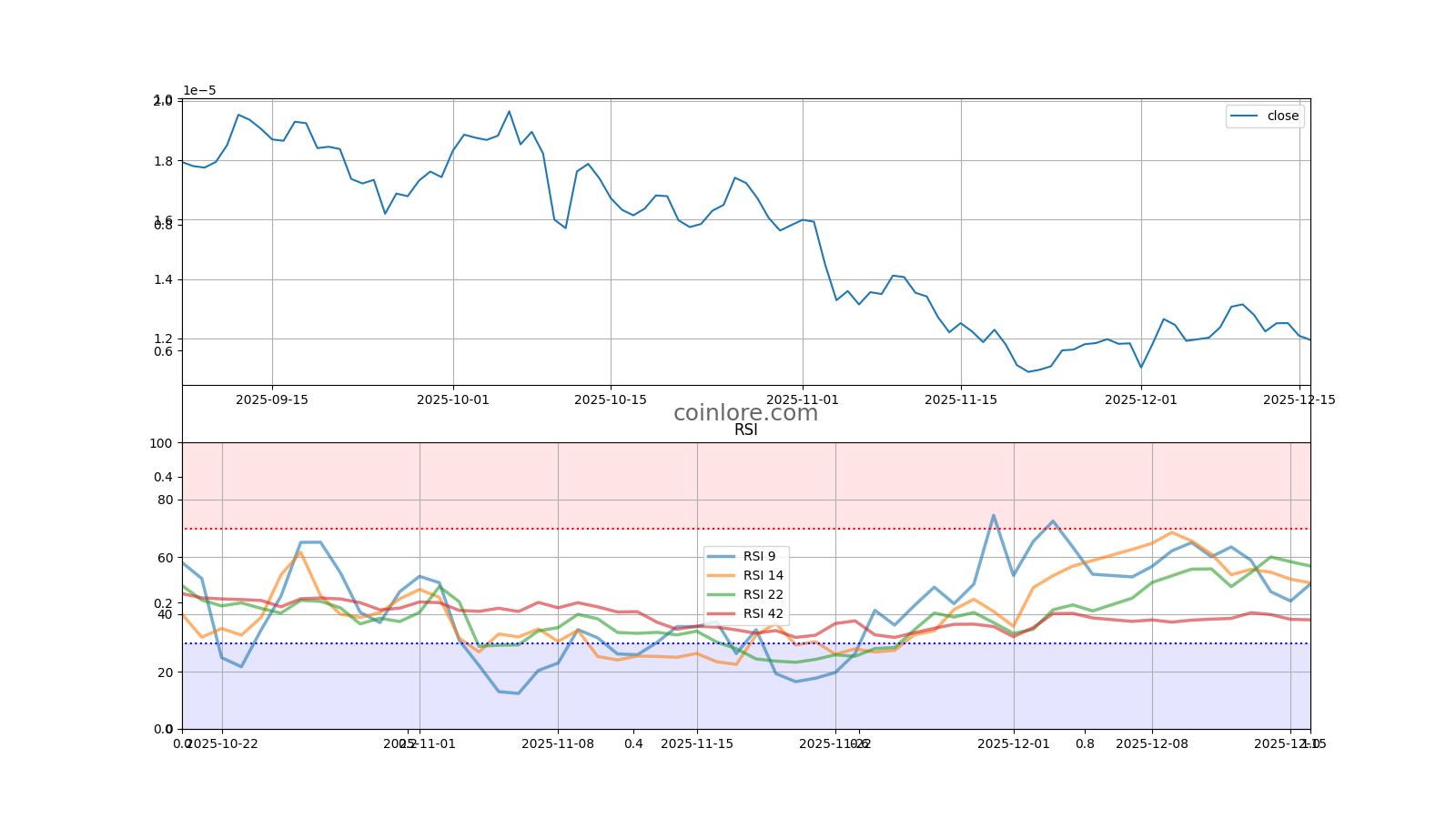 XRP20 RSI indicator