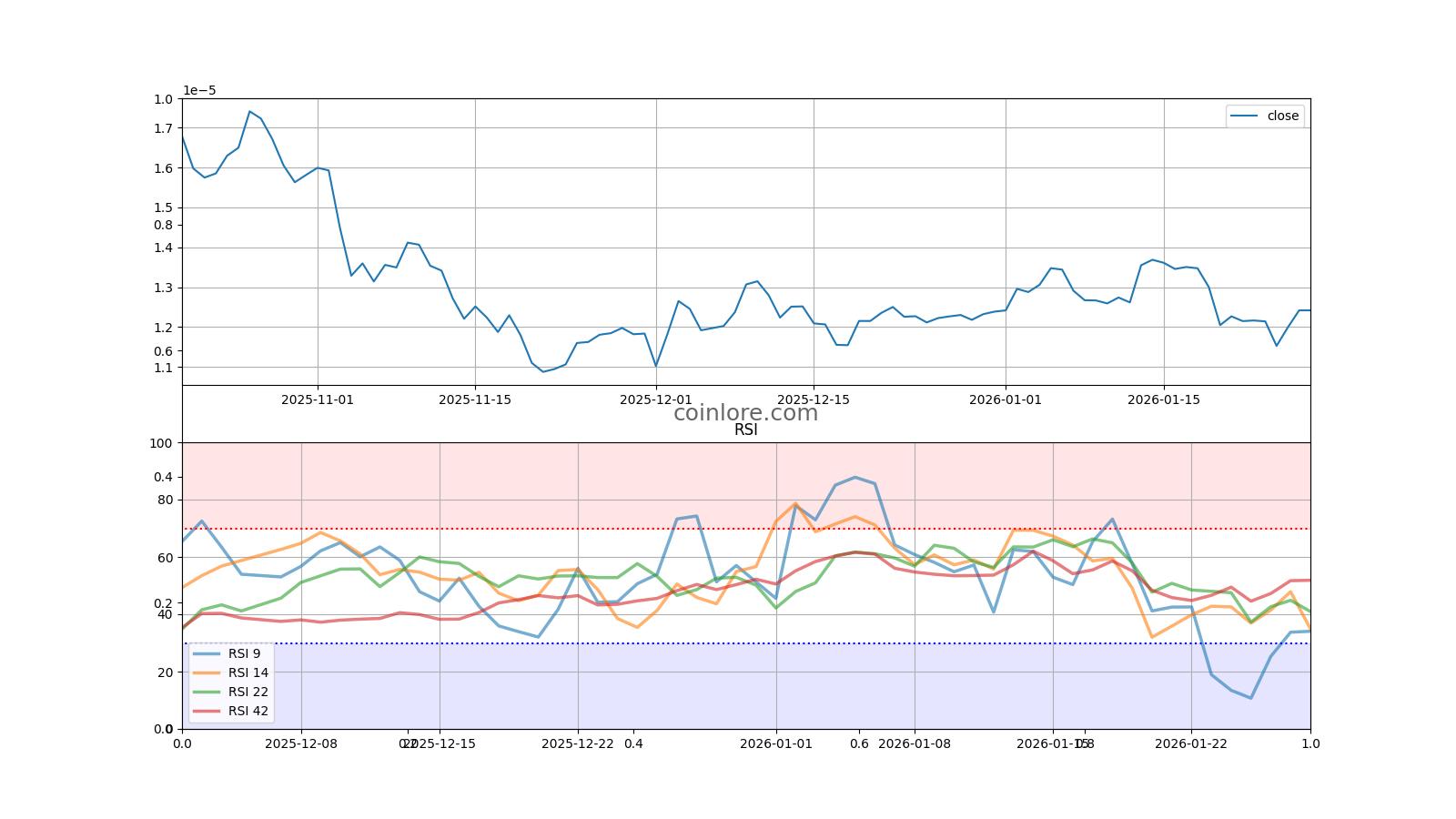 XRP20 RSI indicator