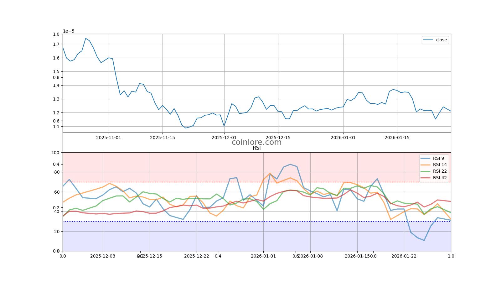 XRP20 RSI indicator