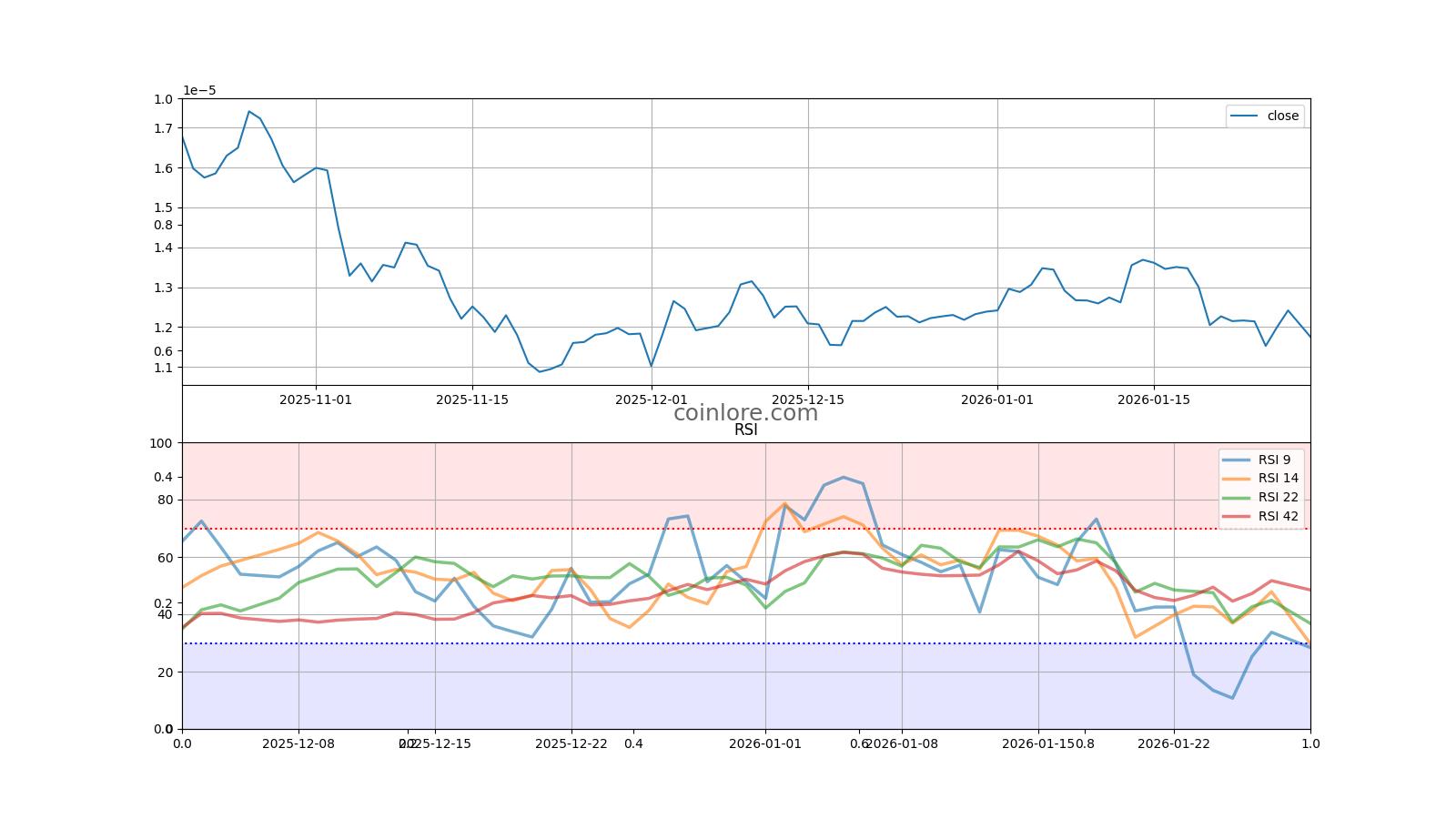 XRP20 RSI indicator