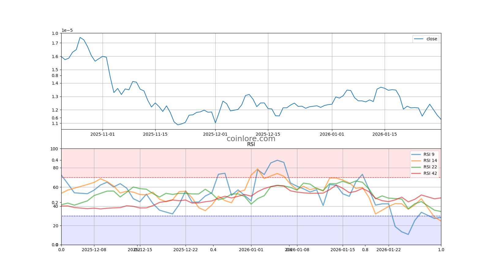 XRP20 RSI indicator