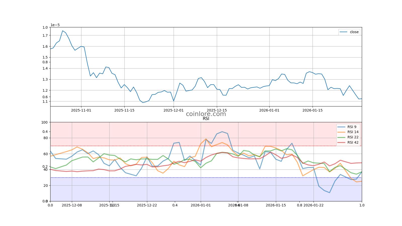 XRP20 RSI indicator