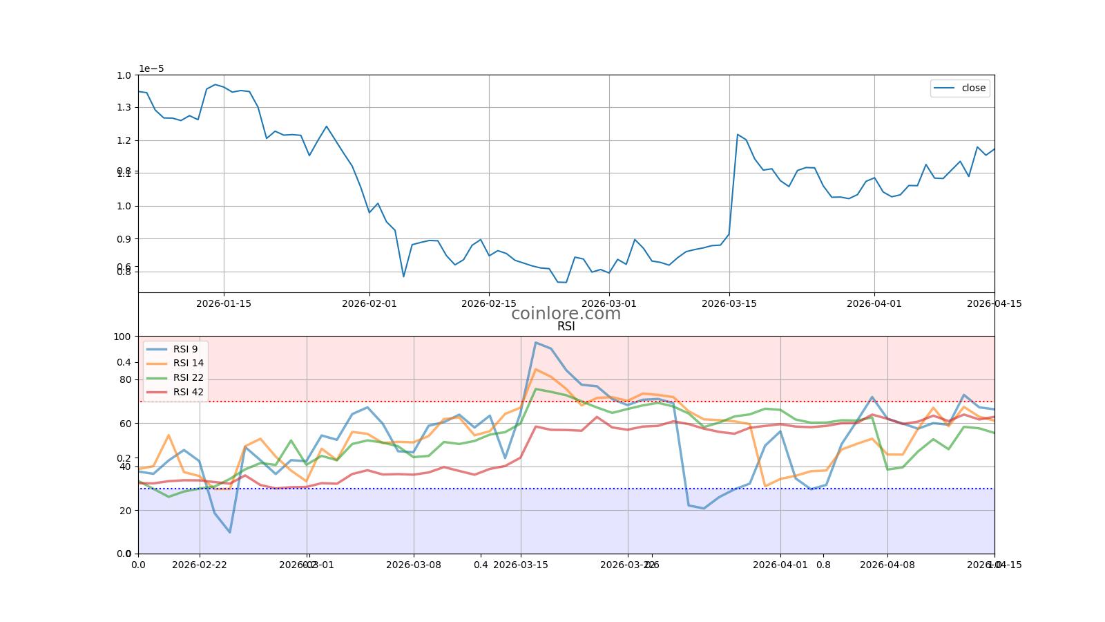 XRP20 RSI indicator