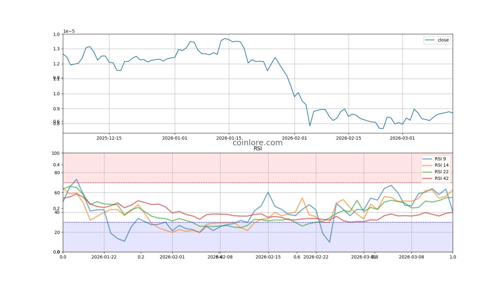 XRP20 RSI indicator