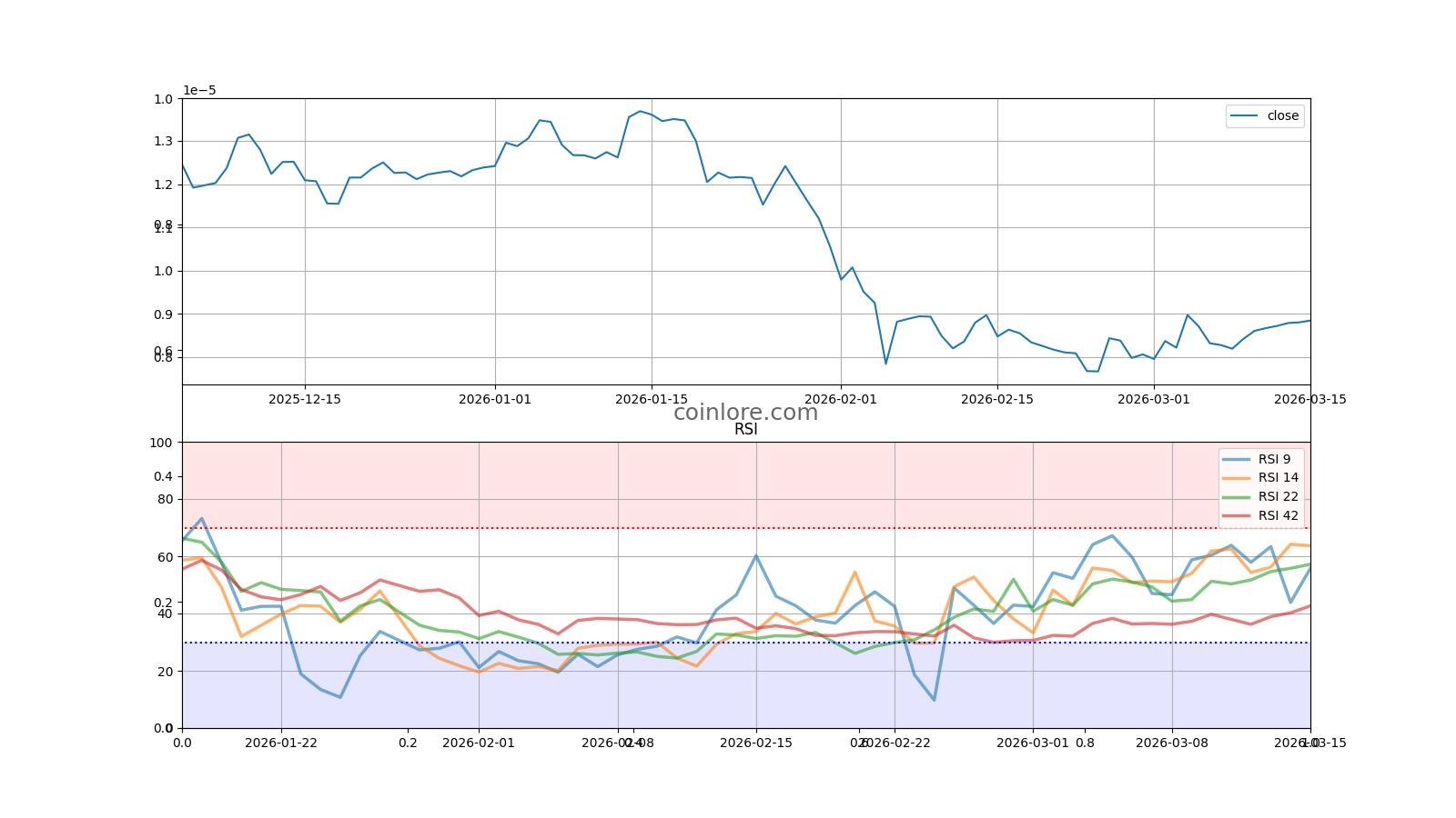 XRP20 RSI indicator