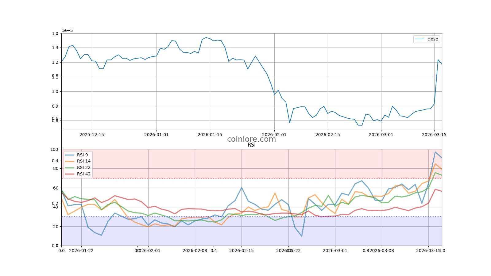 XRP20 RSI indicator