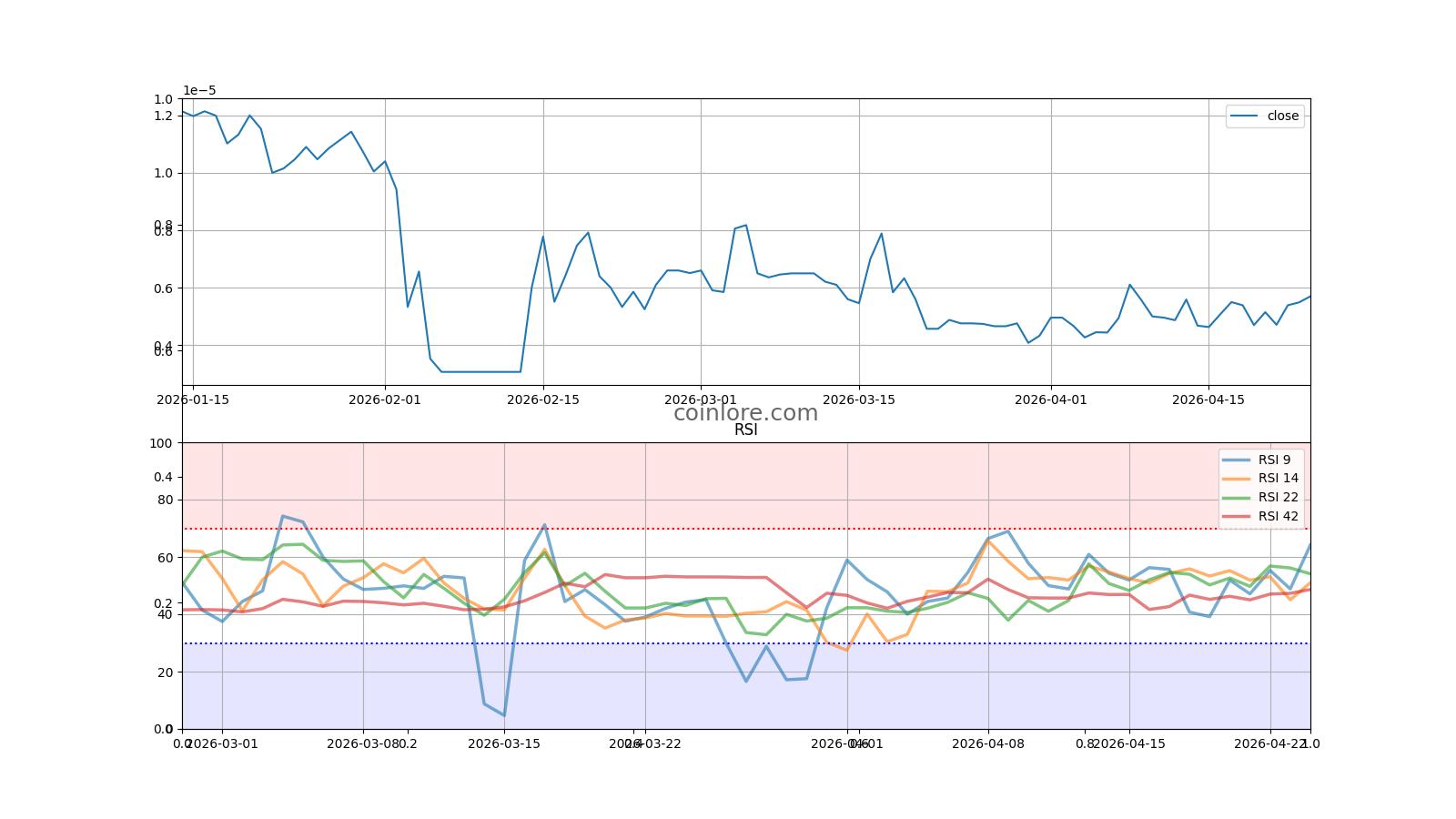 XRPayNet RSI indicator