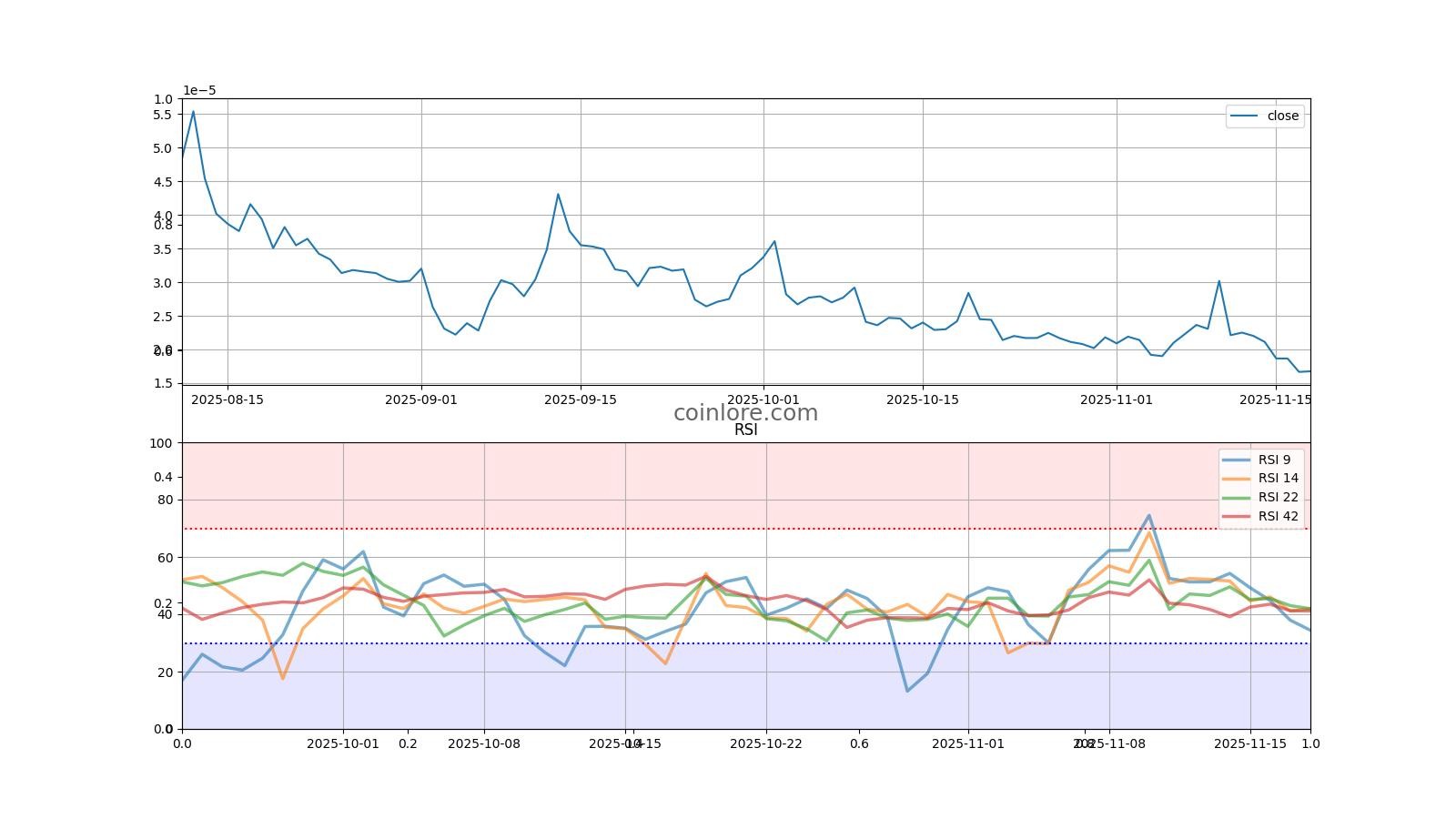 XRPayNet RSI indicator