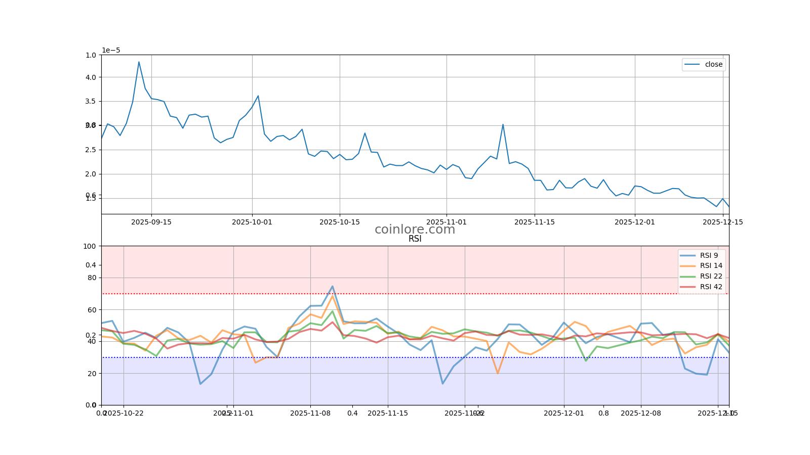 XRPayNet RSI indicator