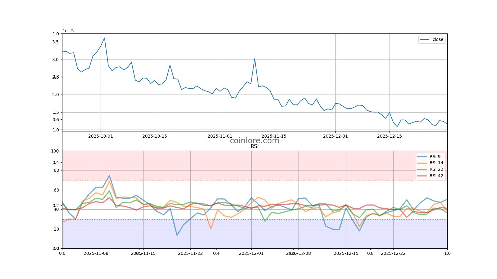 XRPayNet RSI indicator