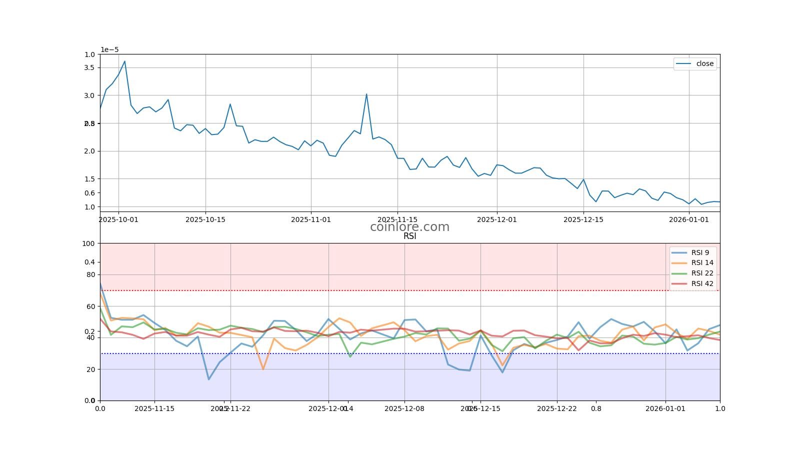 XRPayNet RSI indicator