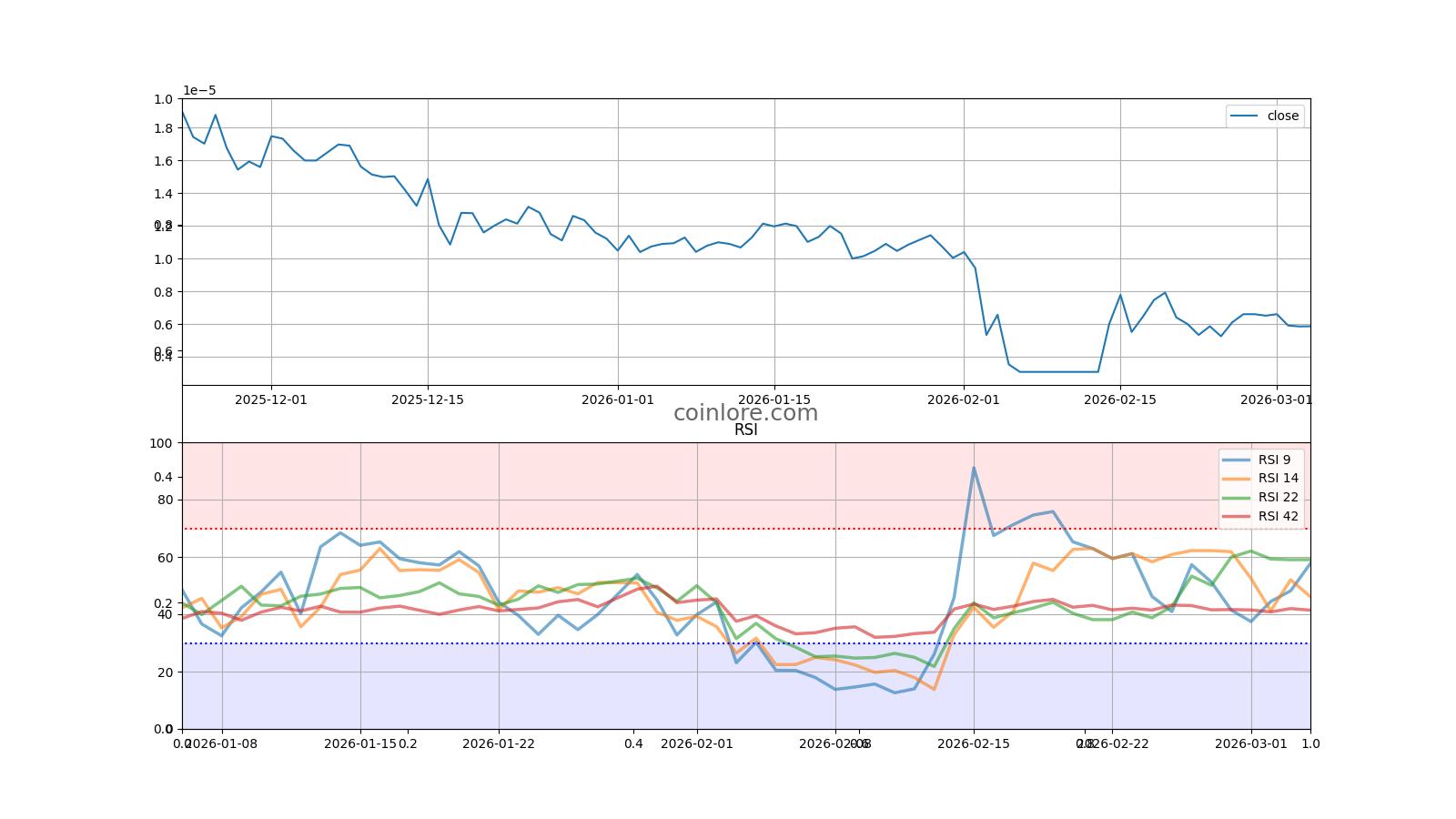 XRPayNet RSI indicator