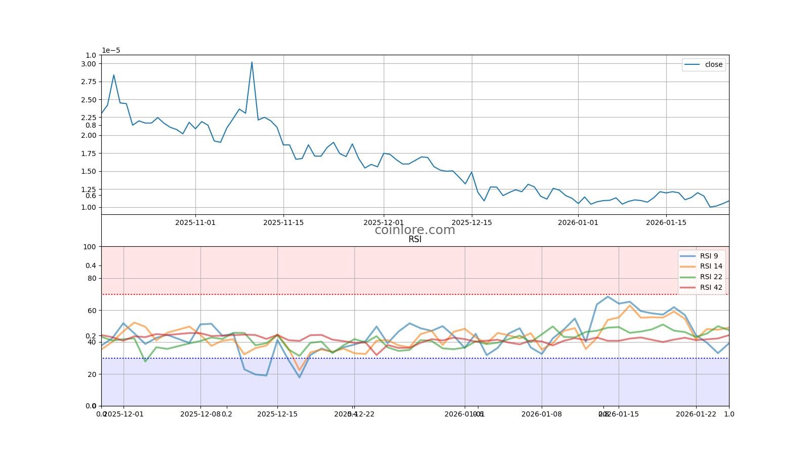 XRPayNet RSI indicator